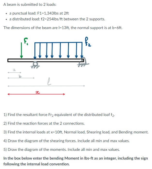 Solved A beam is submitted to 2 ﻿loads:a punctual load: | Chegg.com