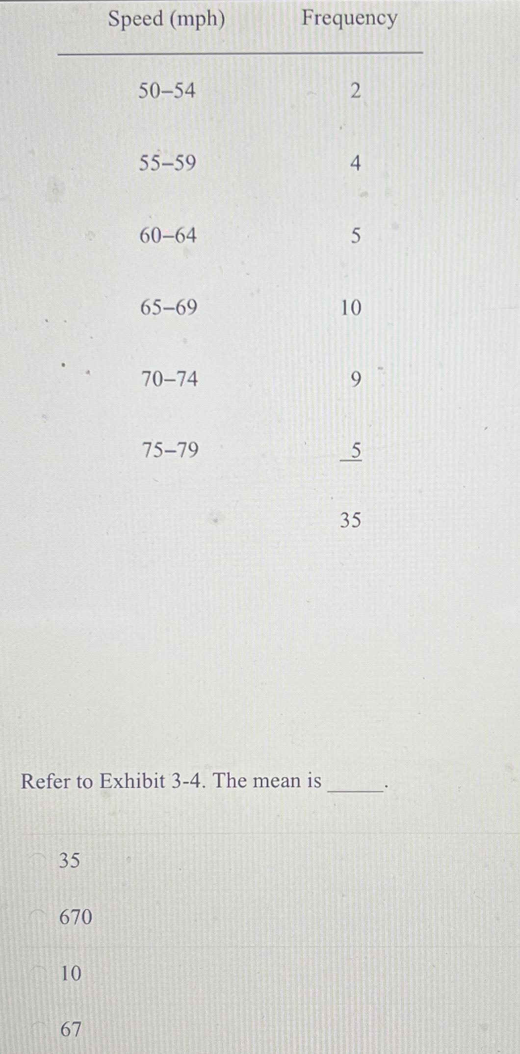 Solved \table[[Speed | Chegg.com