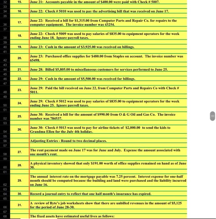 Solved Plz complete the general journal, worksheet, income | Chegg.com