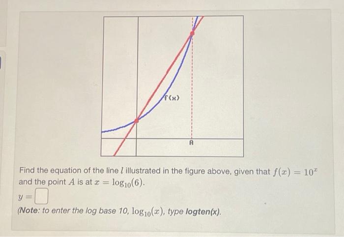 Solved f(x) Find the equation of the line / illustrated in | Chegg.com