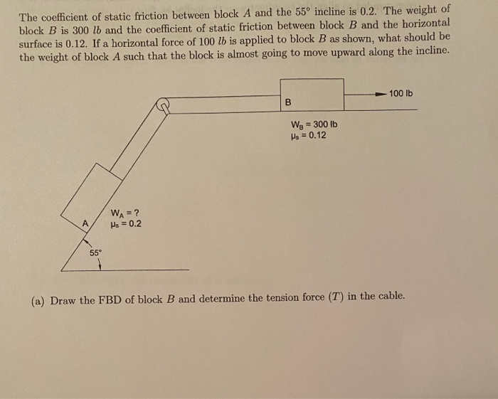 Solved The coefficient of static friction between block A | Chegg.com