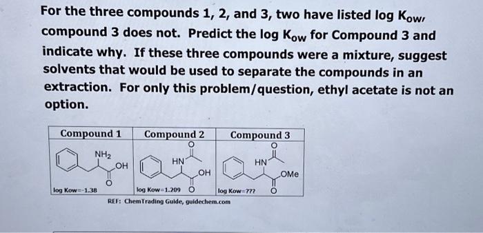 Solved For the three compounds 1, 2, and 3, two have listed | Chegg.com