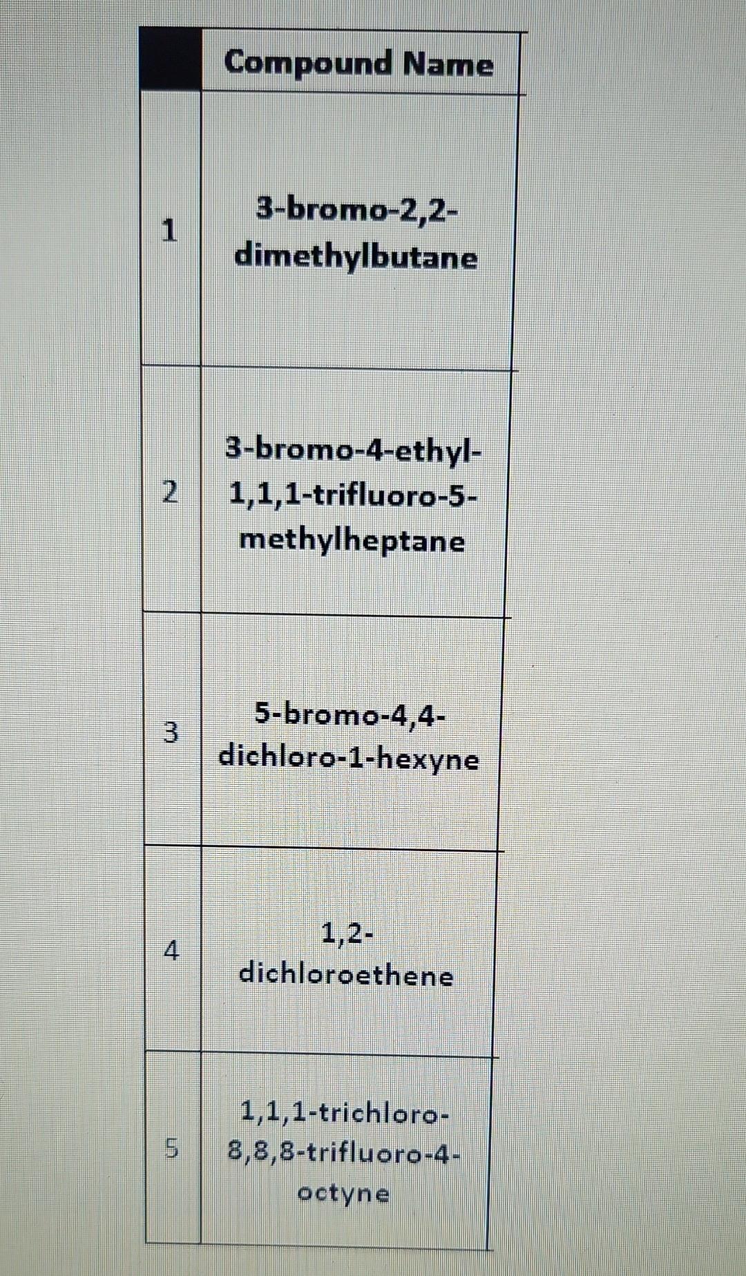 Solved a Determine the number of carbons present in the | Chegg.com