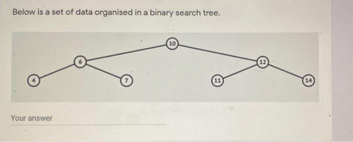 Solved Below is a set of data organised in a binary search | Chegg.com