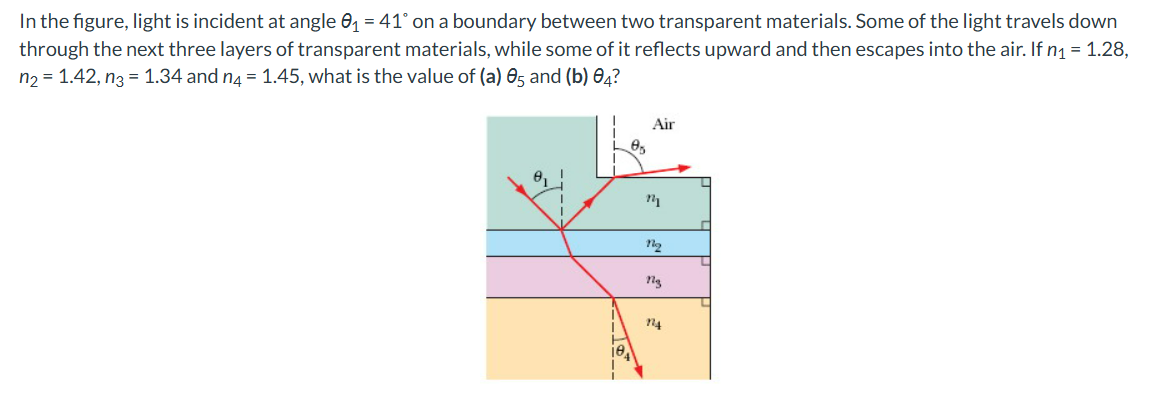 Solved In ﻿the figure, light is ﻿incident at ﻿angle θ1=41°on | Chegg.com