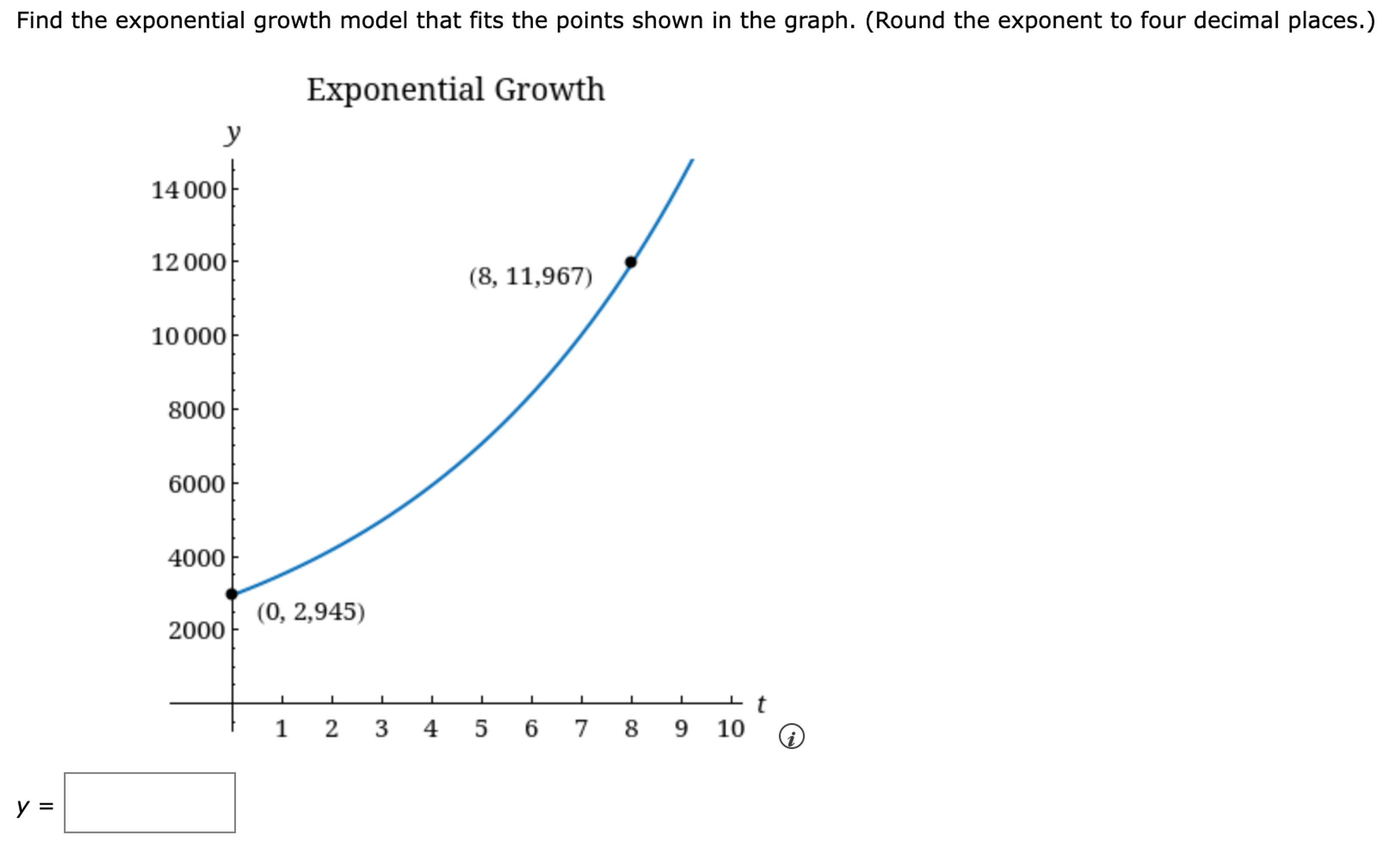 Solved Find the exponential growth model that fits the | Chegg.com