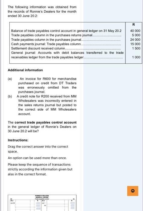Solved Additional information (a) An invoice for R600 for | Chegg.com