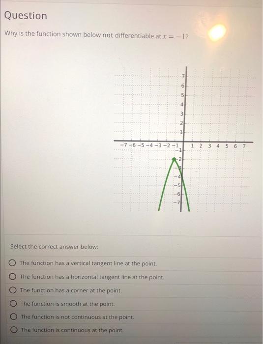 Solved Why is the function shown below not differentiable at | Chegg.com