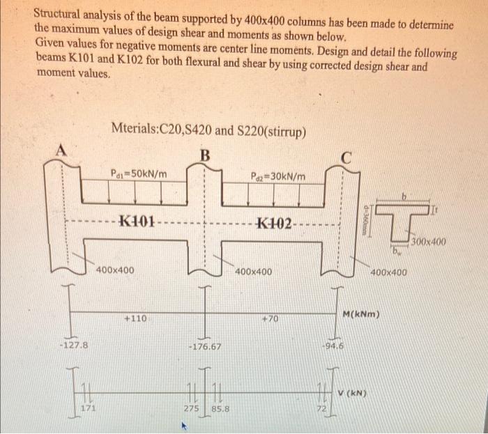Solved Structural analysis of the beam supported by 400x400 | Chegg.com