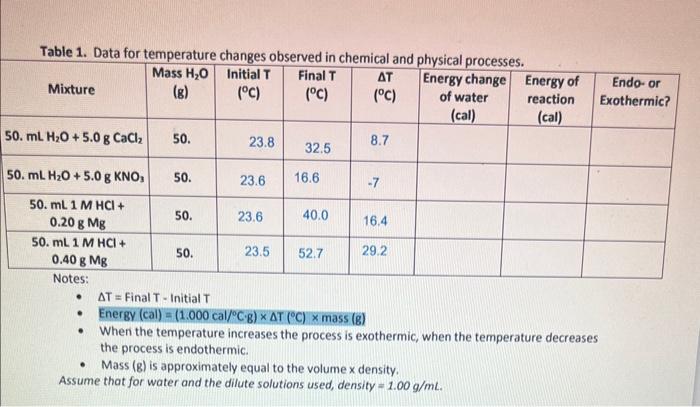Solved Table 1. Data for temperature changes observed in | Chegg.com