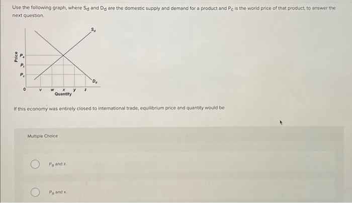 Solved Use the following graph showing the domestic demand | Chegg.com