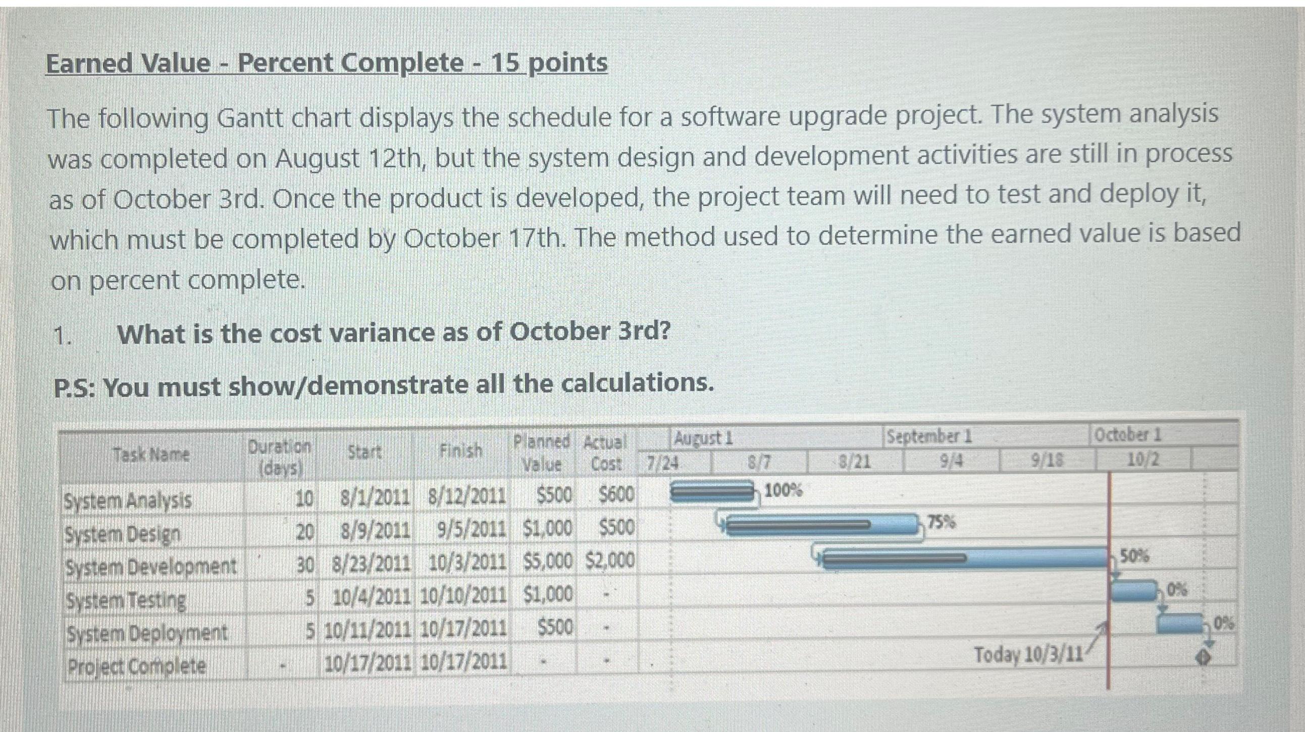 Solved Earned Value - ﻿Percent Complete - 15 ﻿pointsThe | Chegg.com