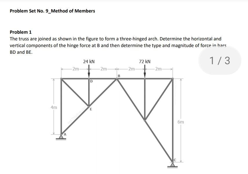 Solved Problem Set No. 9_Method of Members Problem 1 The | Chegg.com