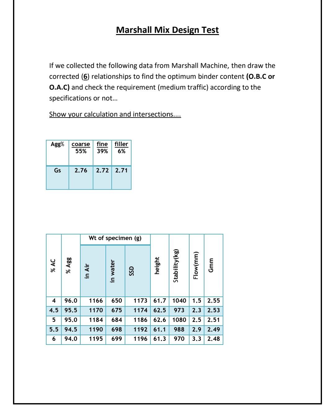 Marshall Mix Design Test If we collected the | Chegg.com
