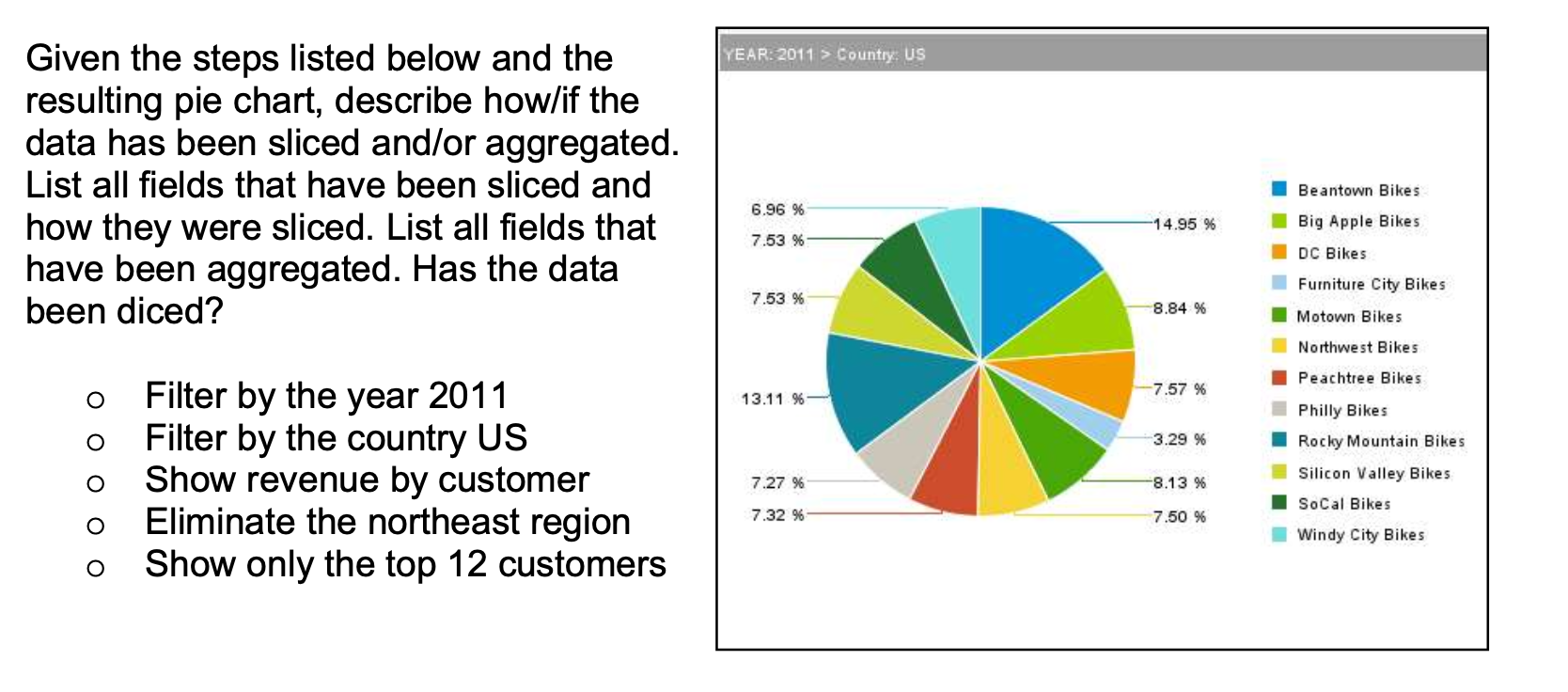 Solved Given the steps listed below and theresulting pie | Chegg.com