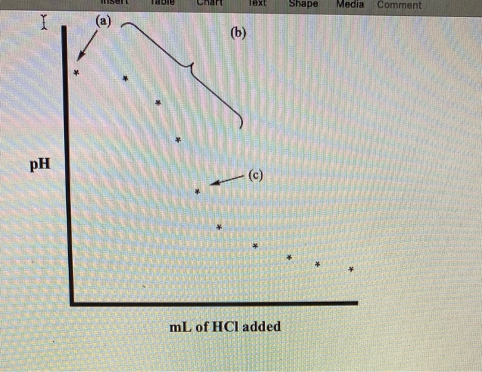 Solved Consider the titration of a weak base, NH3 with a | Chegg.com