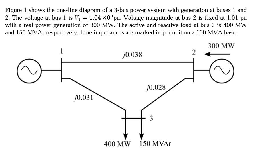 Solved solve problem using Newton Raphson load flowand | Chegg.com Solved solve problem using Newton Raphson load flowand | Chegg.com