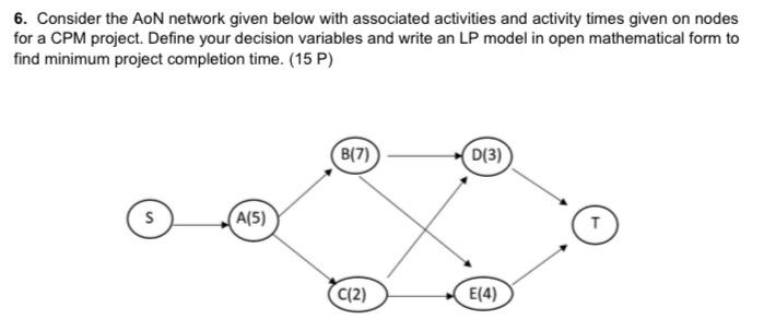 Solved 6. Consider the AoN network given below with | Chegg.com