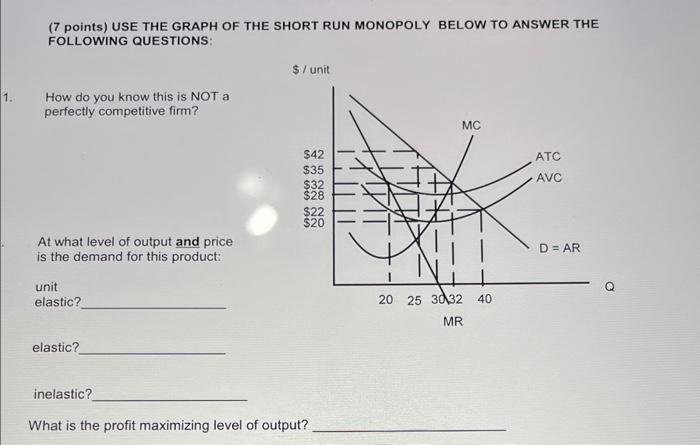 Solved (7 points) USE THE GRAPH OF THE SHORT RUN MONOPOLY | Chegg.com
