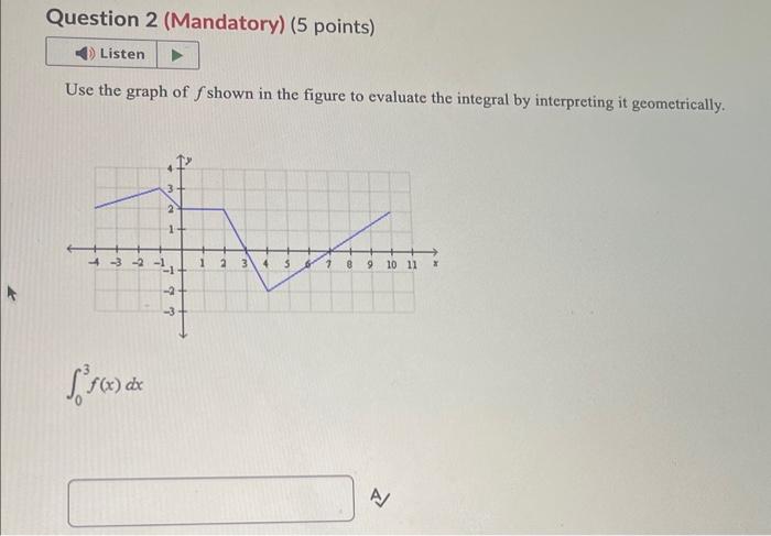 Solved Question 3 (Mandatory) (5 points) Find f. | Chegg.com