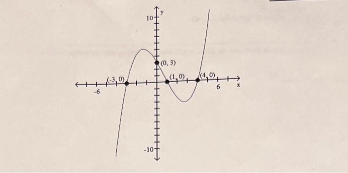 Solved find a polynomial function f(x) having the graph | Chegg.com