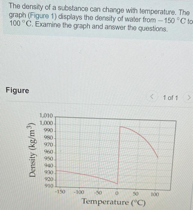 Solved The density of a substance can change with | Chegg.com
