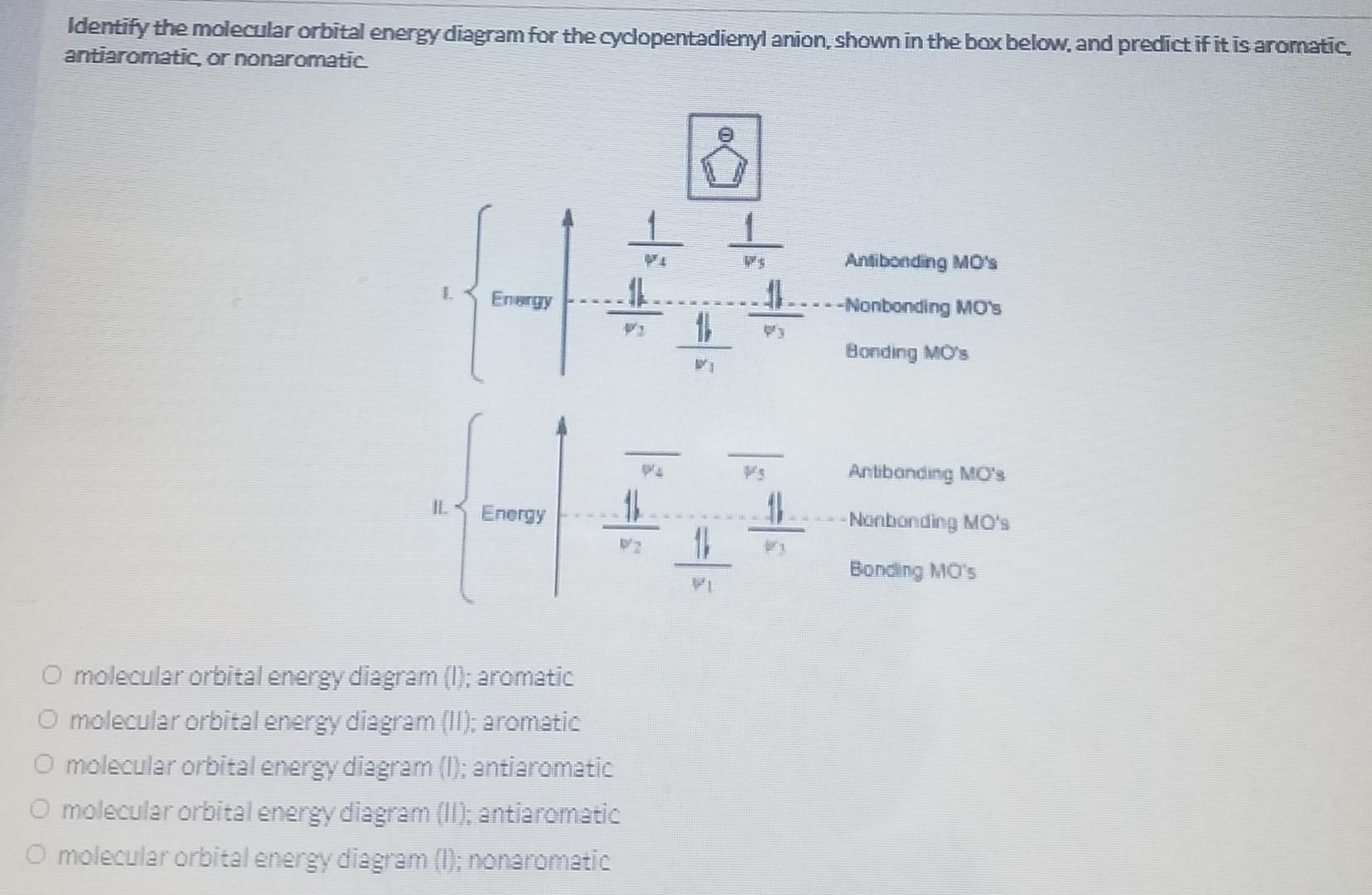 Solved Identify the molecular orbital energy diagram for the | Chegg.com