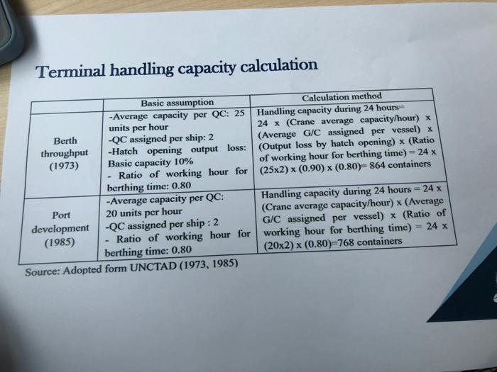 Solved Terminal handling capacity calculation | Chegg.com