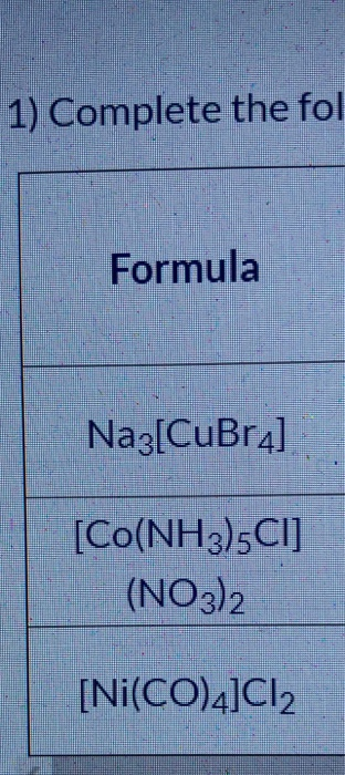 Solved 2) On a piece of paper, draw the 3-dimensional | Chegg.com