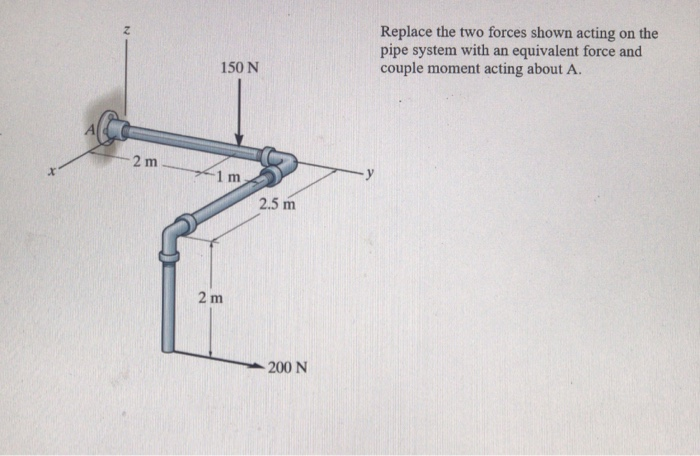 Solved Replace the two forces shown acting on the pipe | Chegg.com
