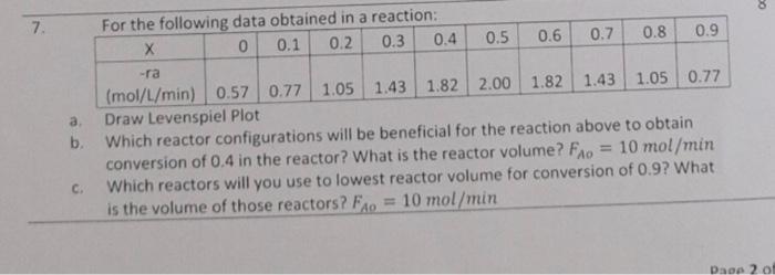 Solved a. Draw Levenspiel Plot b. Which reactor | Chegg.com