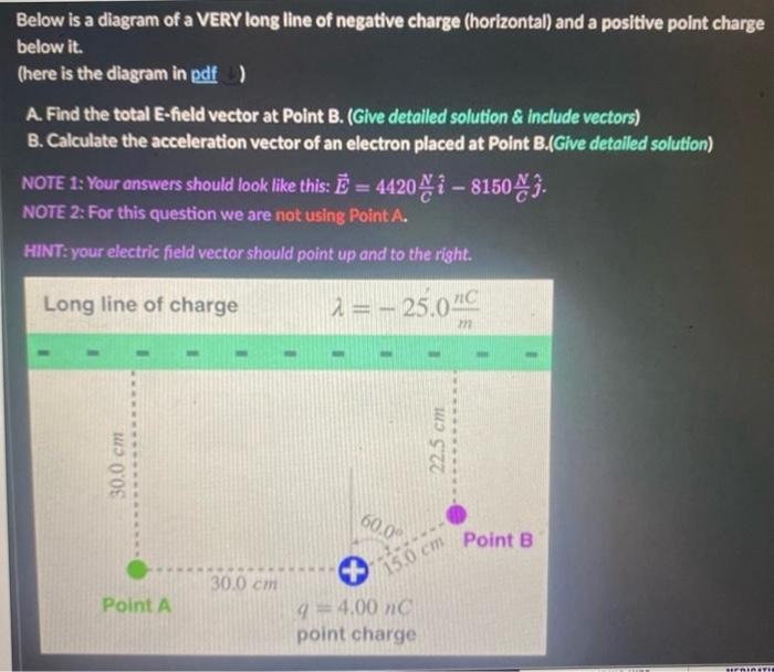 Solved Below is a diagram of a VERY long line of negative | Chegg.com