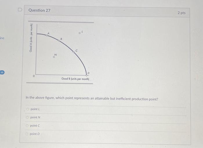 Solved Question 27 In the above figure, which point | Chegg.com
