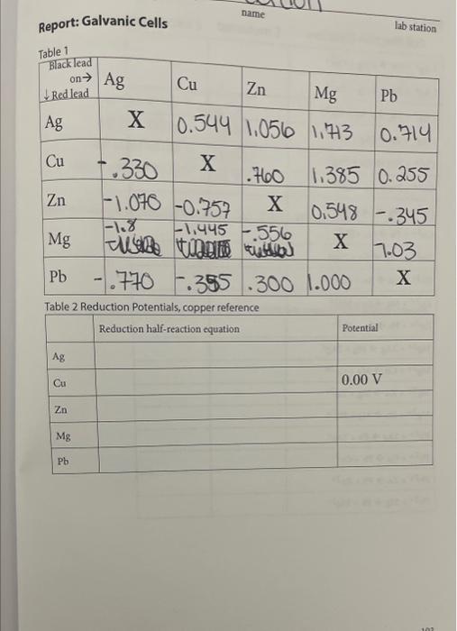 Solved Report: Galvanic Cells Table 2 Reduction Potentials. | Chegg.com