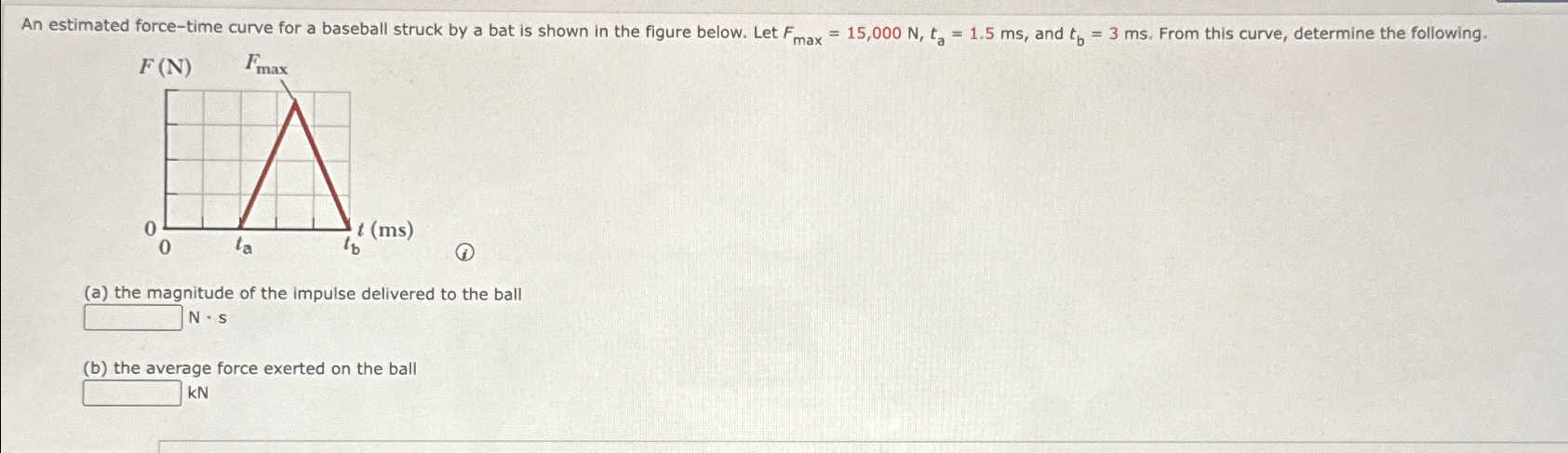 Solved An Estimated Force Time Curve For A Baseball Struck