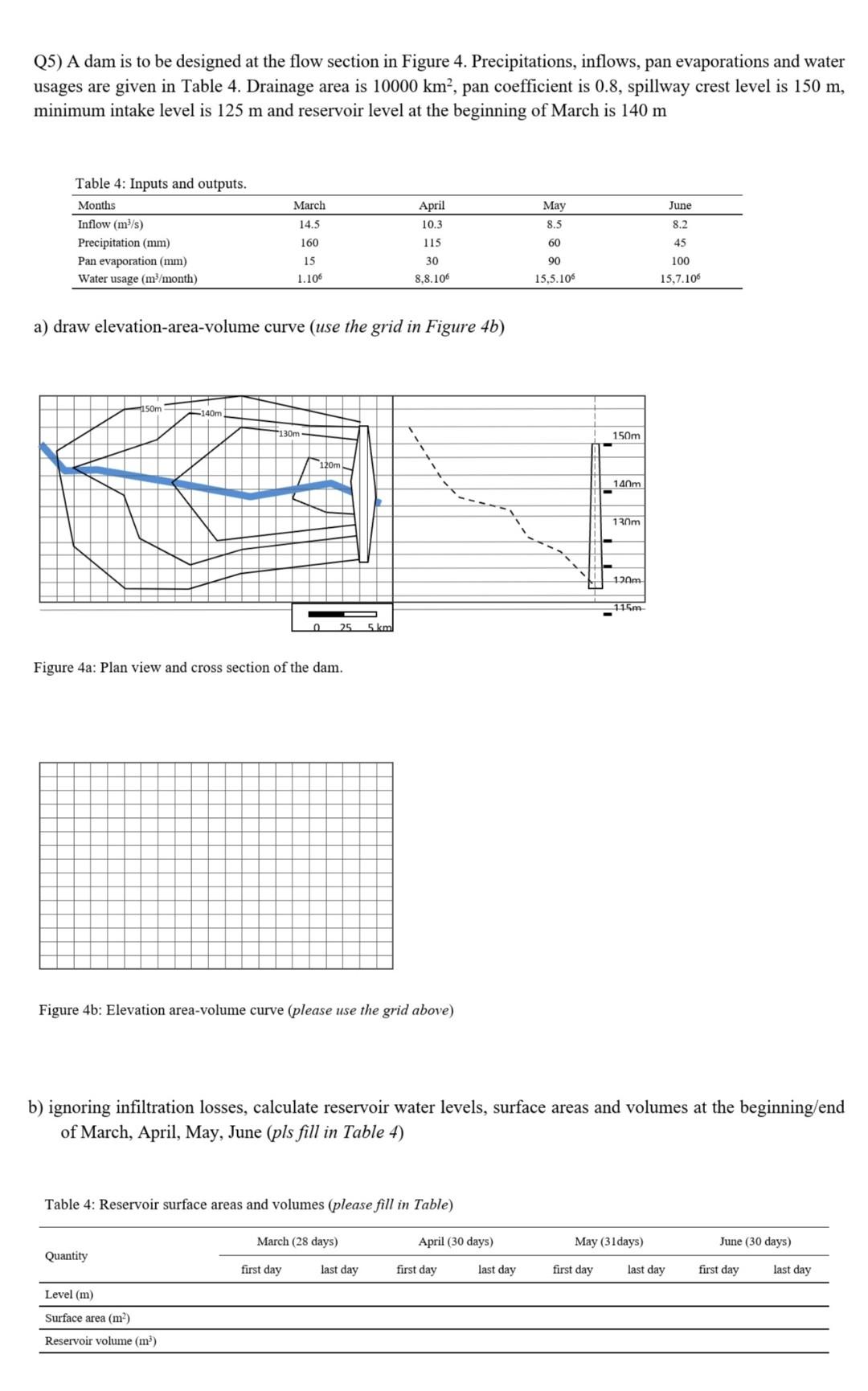 Solved Q5) A dam is to be designed at the flow section in | Chegg.com