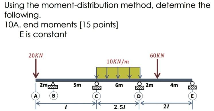 Solved Using the moment-distribution method, determine the | Chegg.com