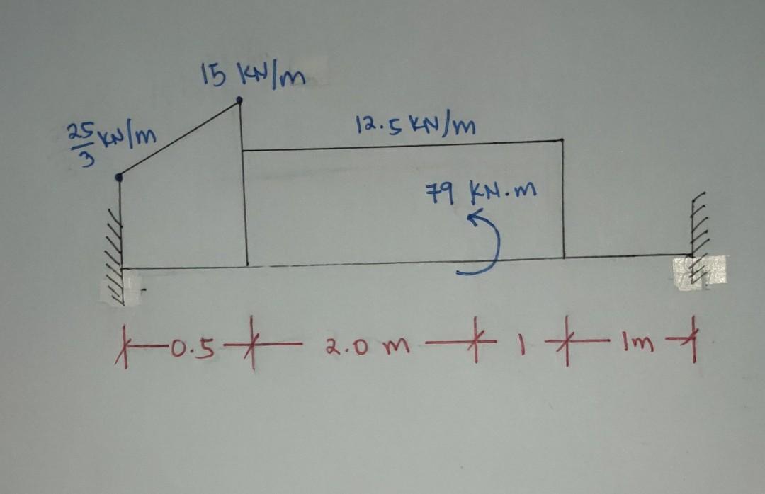 Solved Find the fixed-end force vector ( Moment at the | Chegg.com