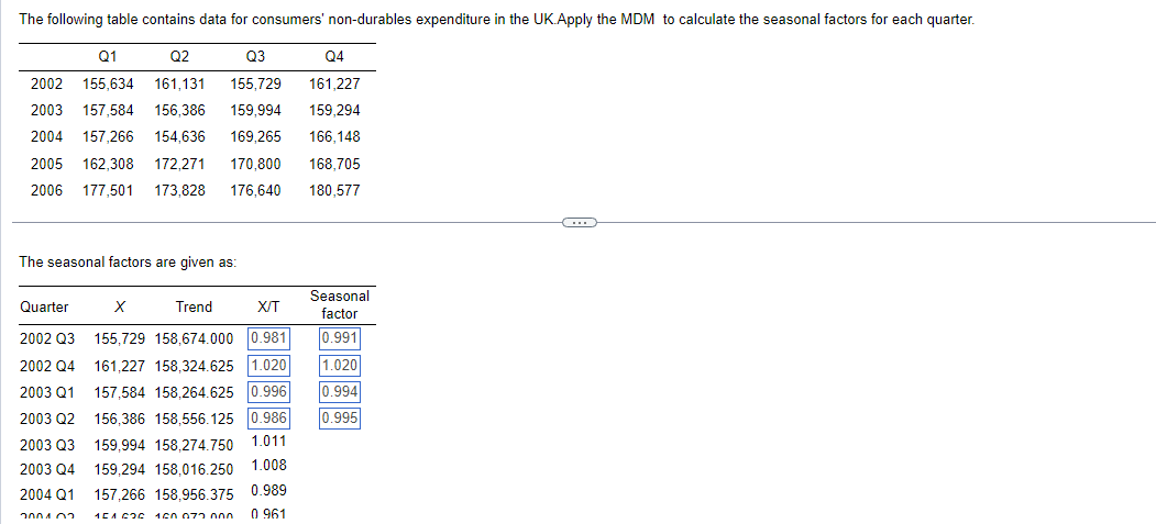 Solved The following table contains data for consumers' | Chegg.com
