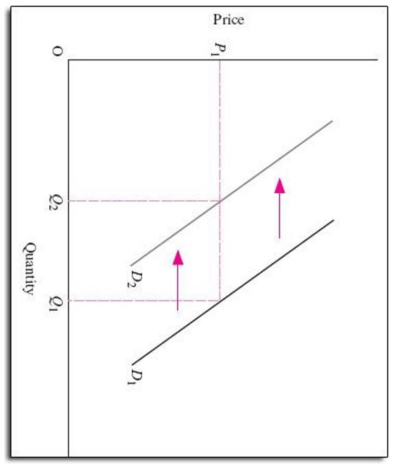 Solved Which of the following changes would have caused the | Chegg.com