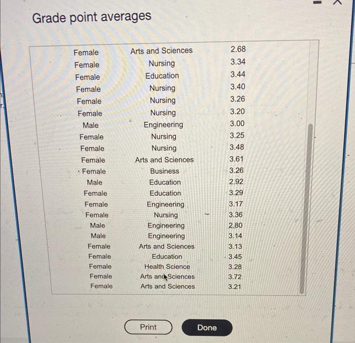Solved Use the accompanying Grade Point Averages data to | Chegg.com