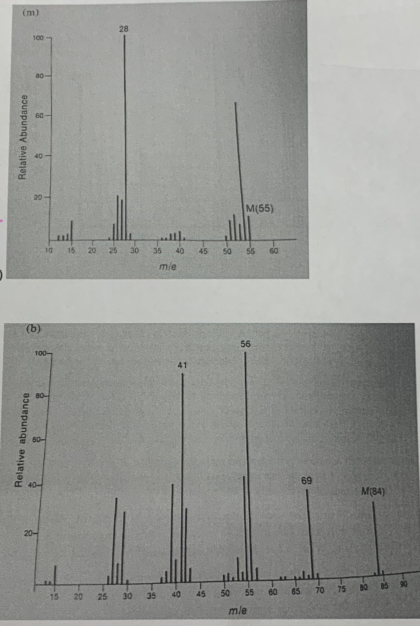 Solved Propose a structure for the following mass spectra. | Chegg.com