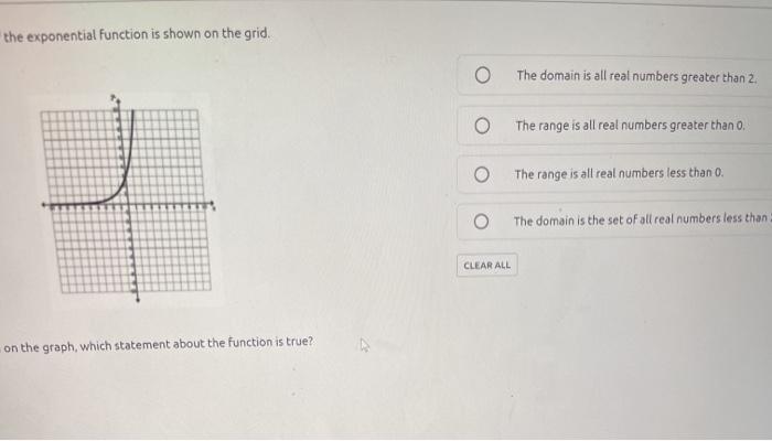 Solved the exponential function is shown on the grid. The | Chegg.com