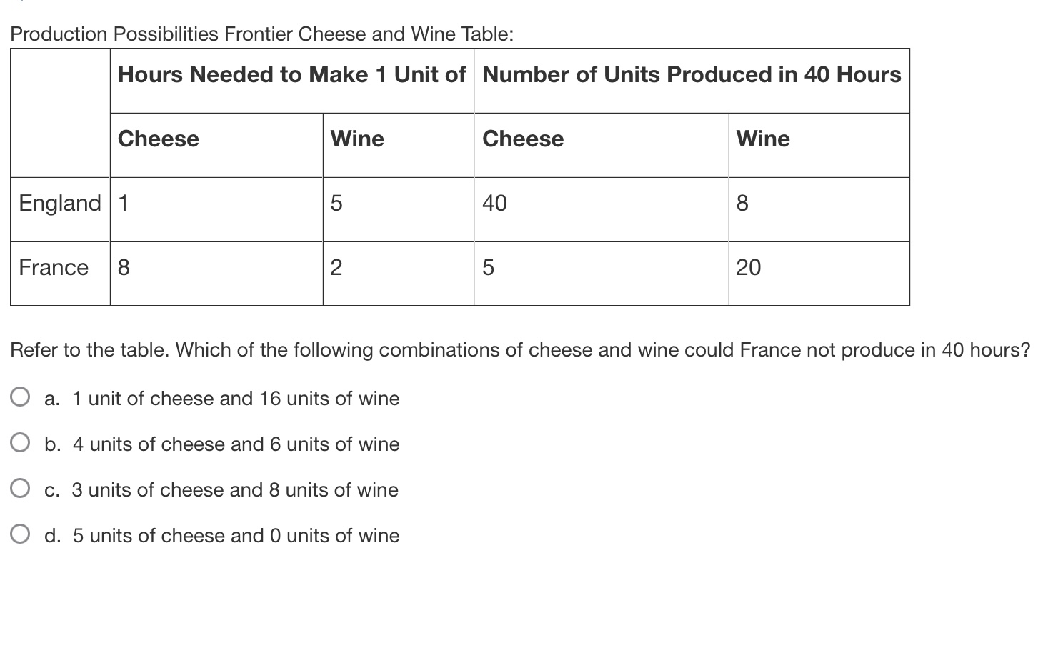 Solved Production Possibilities Frontier Cheese and Wine | Chegg.com
