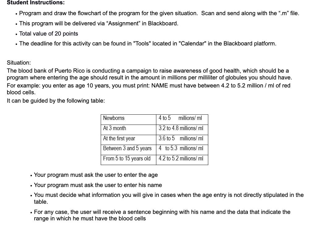 Solved Student Instructions:Program and draw the flowchart | Chegg.com