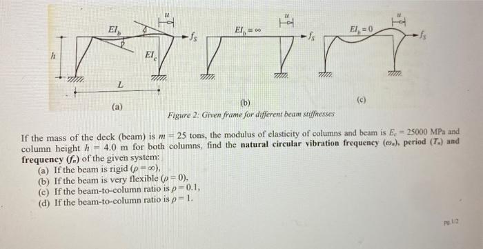 Solved Problem 1: Consider the linear elastic frame below | Chegg.com