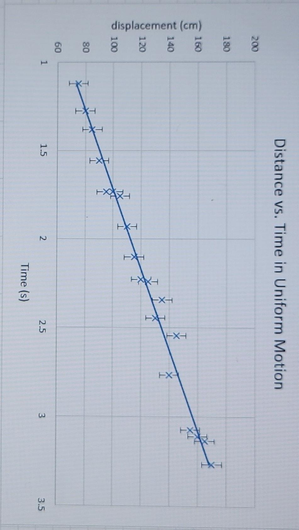 1. How do you find velocity from the d(t) in a | Chegg.com
