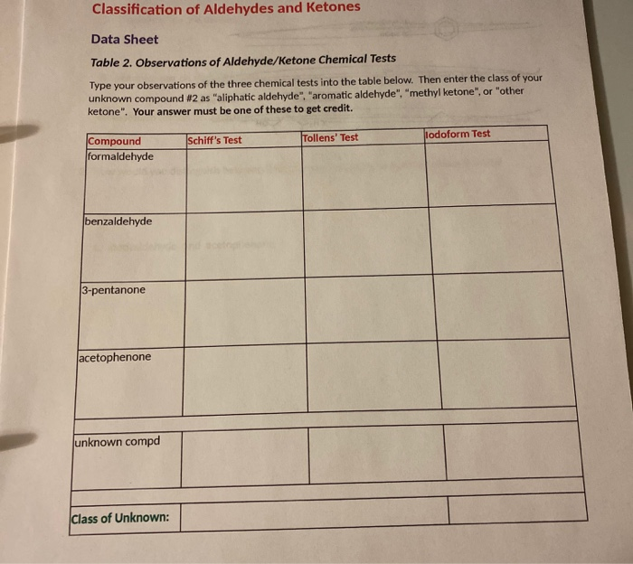 Solved Classification of Aldehydes and Ketones Data Sheet | Chegg.com