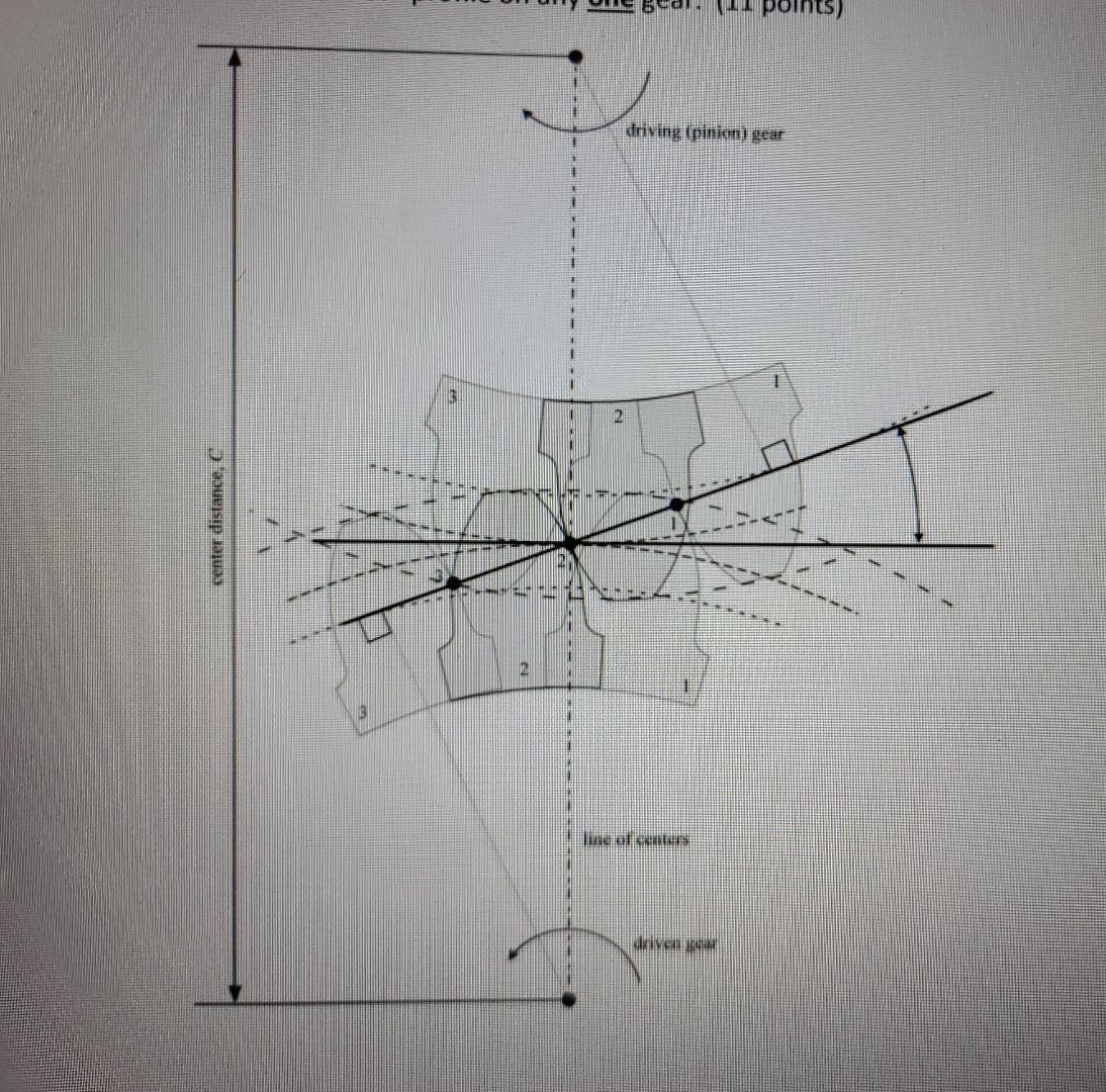 Solved 7) The figure below shows the gear mating process. | Chegg.com