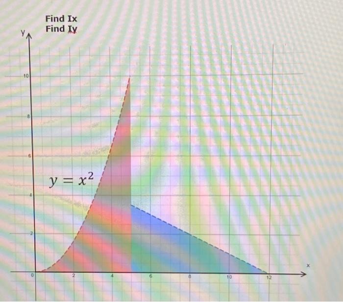 Solved Find Ix | Chegg.com Solved Find Ix | Chegg.com